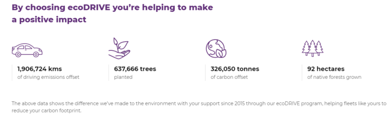 What are the benefits of the ecoDRIVE program? - CardLink Help Centre